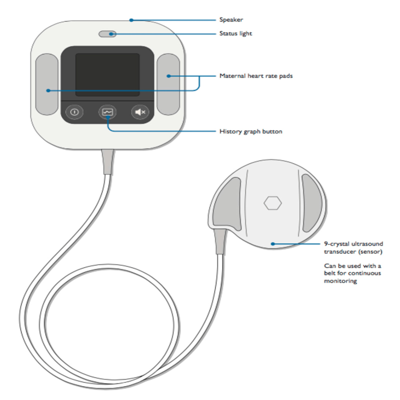 Professional Home Medical Devices type c receptacle,smart device ...