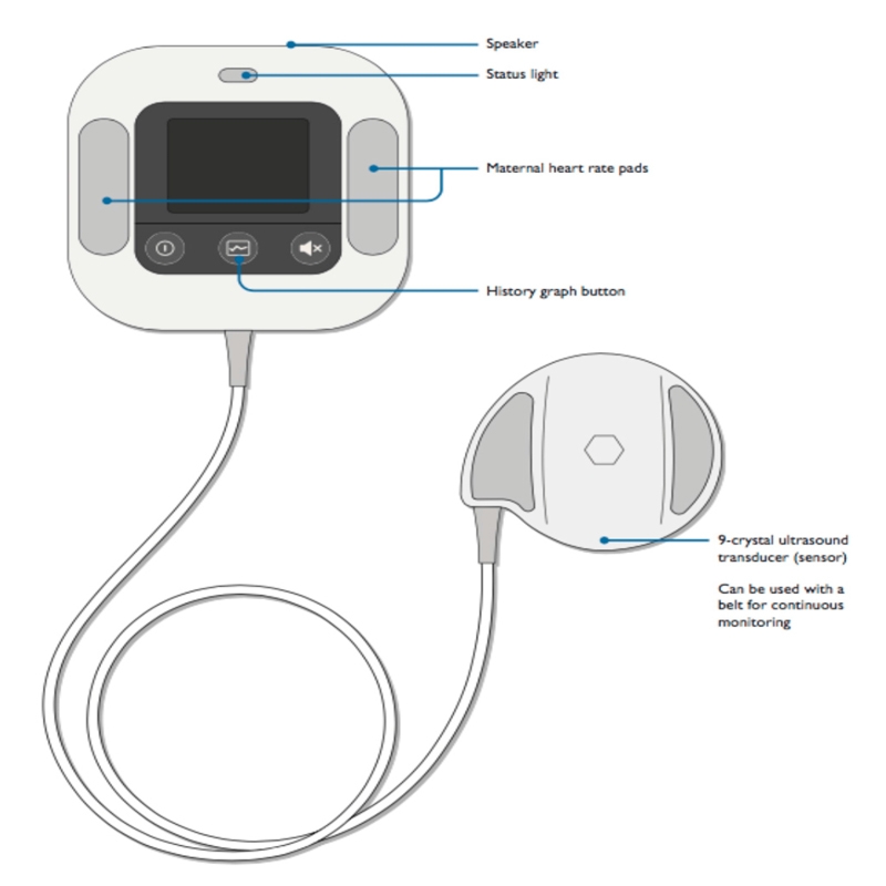 Connectors Application
